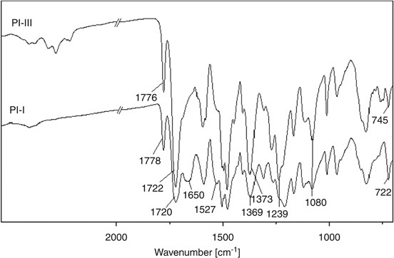 Physical, optical and gas transport properties of new processable ...