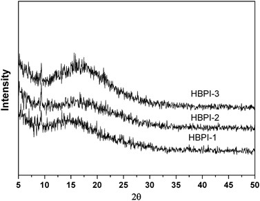 Synthesis of soluble and autophotosensitive hyperbranched polyimides ...