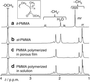 A study on template effects using irregular porous isotactic poly ...