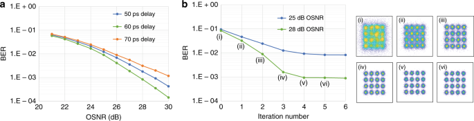 Carrier-assisted differential detection | Light: Science & Applications