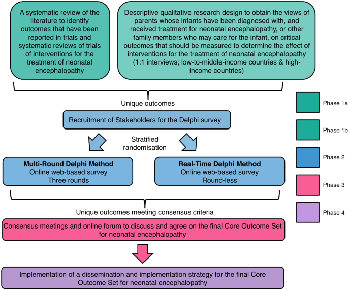 COHESION: a core outcome set for the treatment of neonatal ...