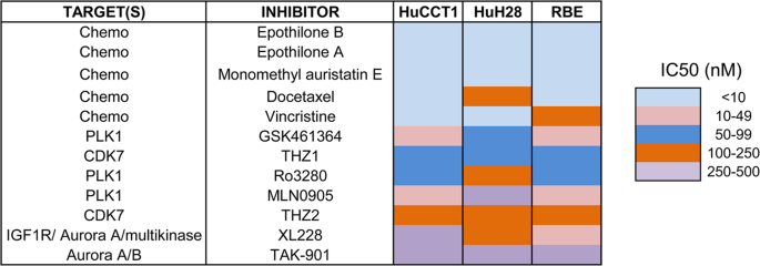 CDK7 inhibitor THZ1 inhibits MCL1 synthesis and drives ...