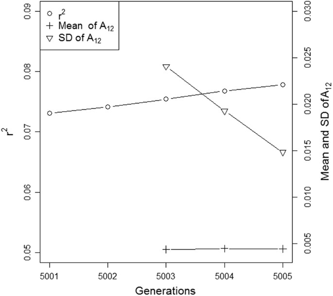 Factors affecting GEBV accuracy with single-step Bayesian models | Heredity