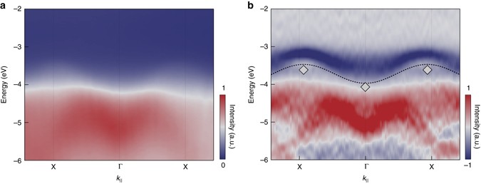 Strongly bound excitons in anatase TiO 2 single crystals and ...