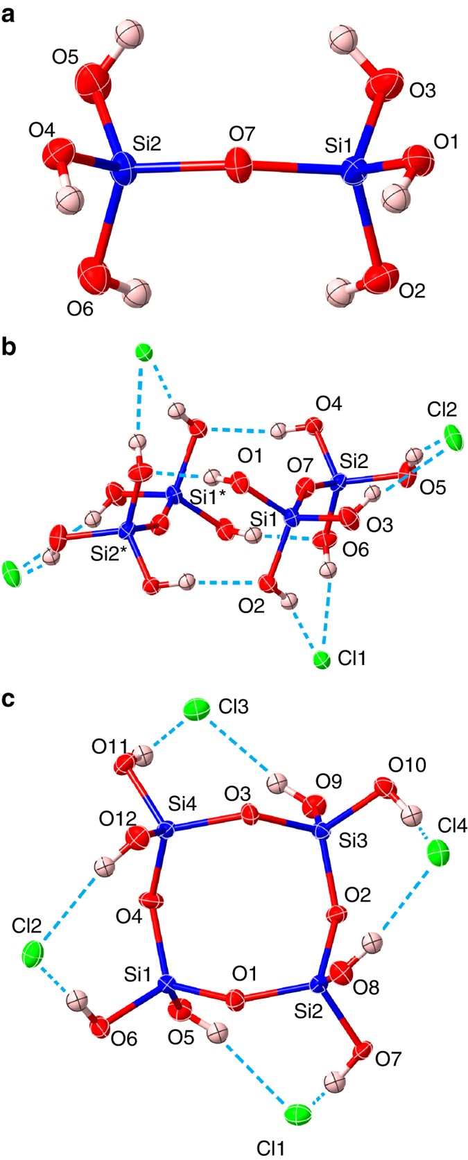 Non-aqueous selective synthesis of orthosilicic acid and its oligomers ...