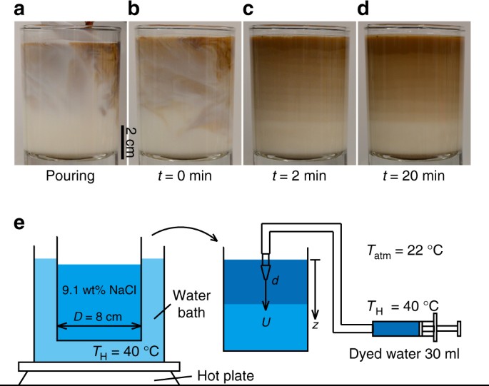 Laboratory layered latte | Nature Communications