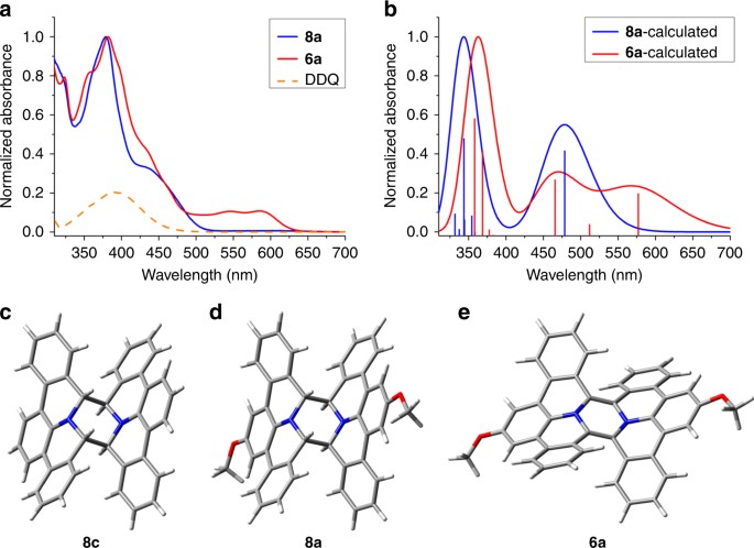 Exploration of pyrazine-embedded antiaromatic polycyclic hydrocarbons ...