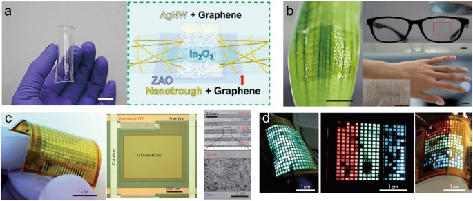 Research on flexible display at Ulsan National Institute of Science and ...