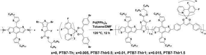Enhanced power conversion efficiency in iridium complex-based ...