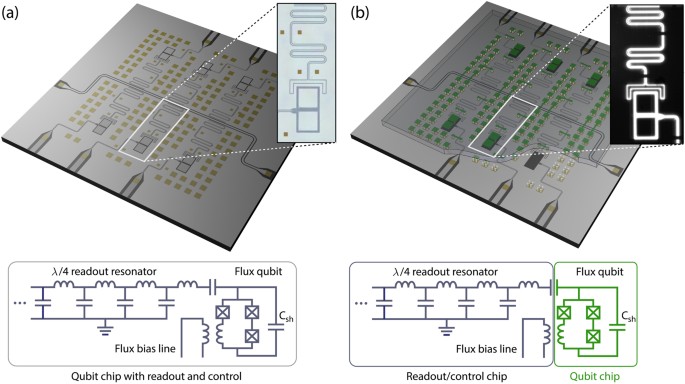 3D integrated superconducting qubits | npj Quantum Information