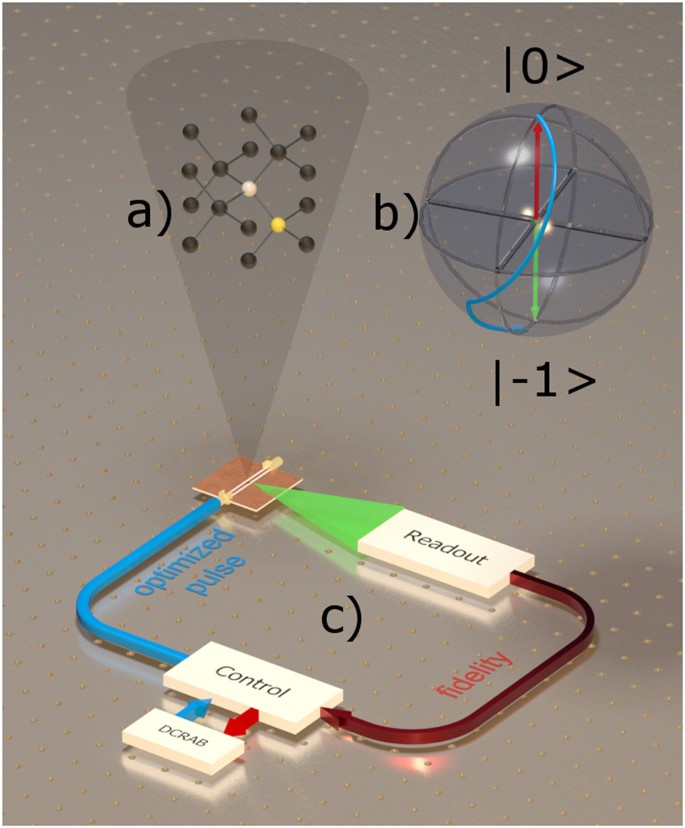 Autonomous calibration of single spin qubit operations | npj Quantum ...