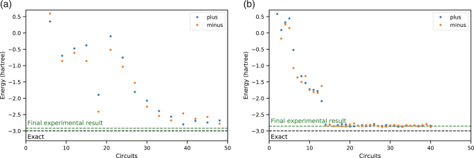Efficient evaluation of quantum observables using entangled ...