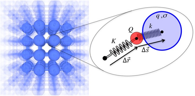 Atomistic Corrective Scheme for Supercell Density Functional Theory ...