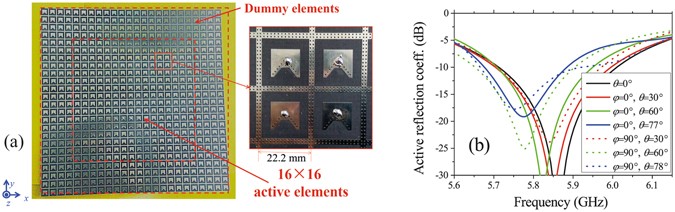 Wide-angle scanning planar array with quasi-hemispherical-pattern ...