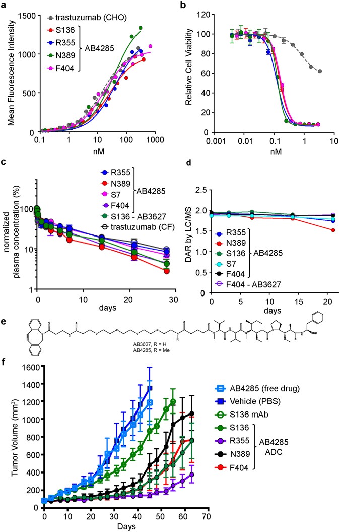 RF1 attenuation enables efficient non-natural amino acid incorporation ...
