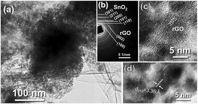 Construction of SnO2−Graphene Composite with Half-Supported Cluster ...