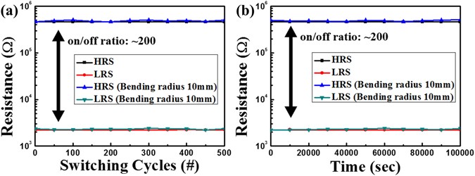 Silver Nanowire/Colorless-Polyimide Composite Electrode: Application in ...