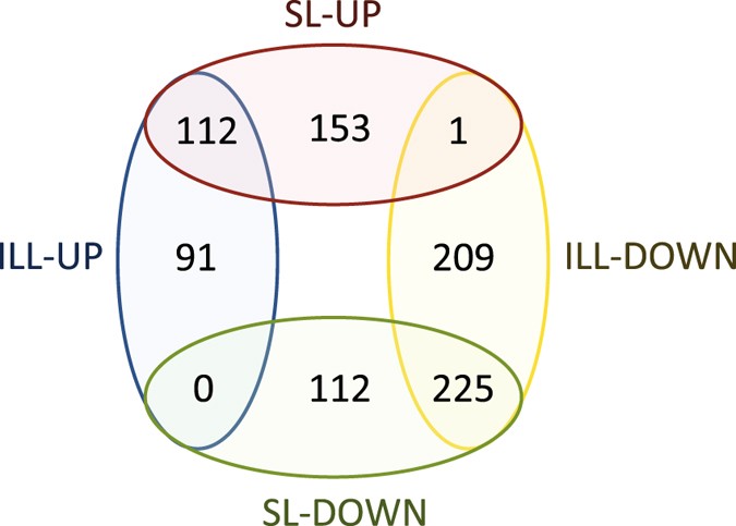 Multiplexed Spliced-Leader Sequencing: A high-throughput, selective ...