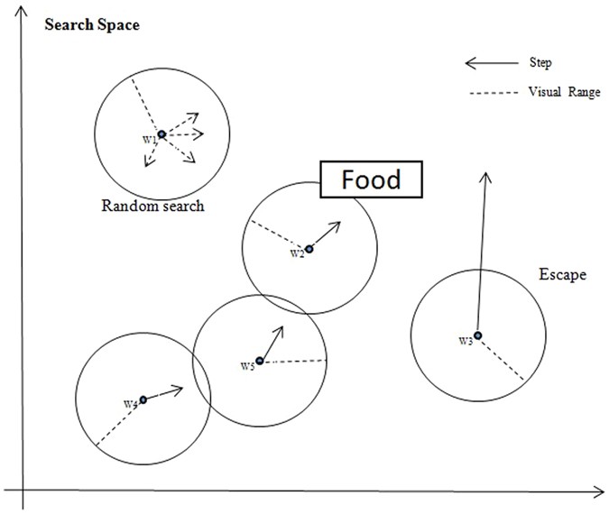 Elitist Binary Wolf Search Algorithm for Heuristic Feature Selection in ...