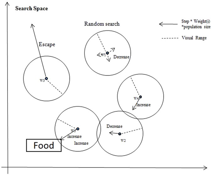 Elitist Binary Wolf Search Algorithm For Heuristic Feature Selection In High Dimensional
