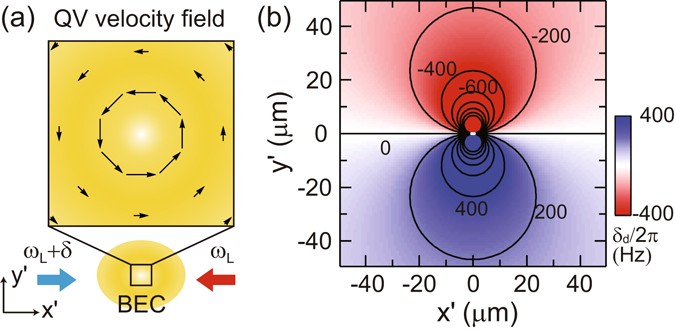 Observation of vortex-antivortex pairing in decaying 2D turbulence of a ...