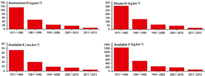Key driving forces of desertification in the Mu Us Desert, China ...