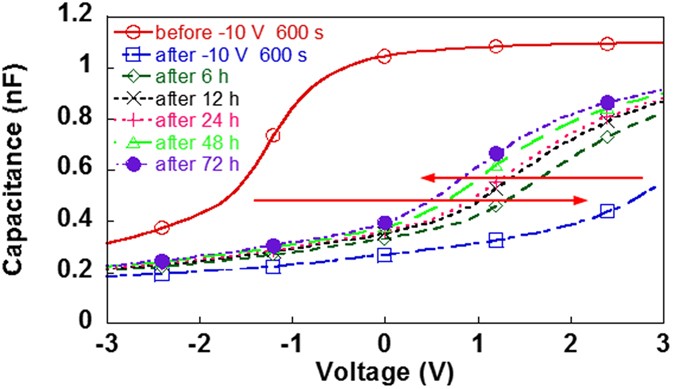 Fullerene-Containing Electrically Conducting Electron Beam Resist for ...