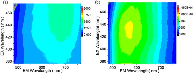 Optical Band Gap Alteration of Graphene Oxide via Ozone Treatment ...