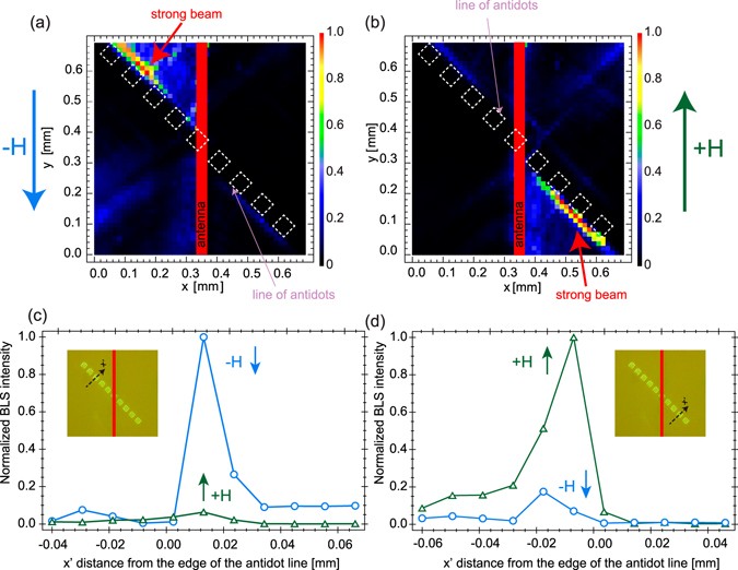 The switching of strong spin wave beams in patterned garnet films ...