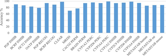 ADME-Space: a new tool for medicinal chemists to explore ADME ...