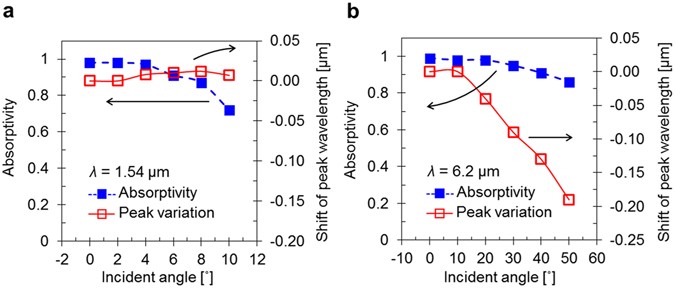 Selective dual-band metamaterial perfect absorber for infrared stealth ...