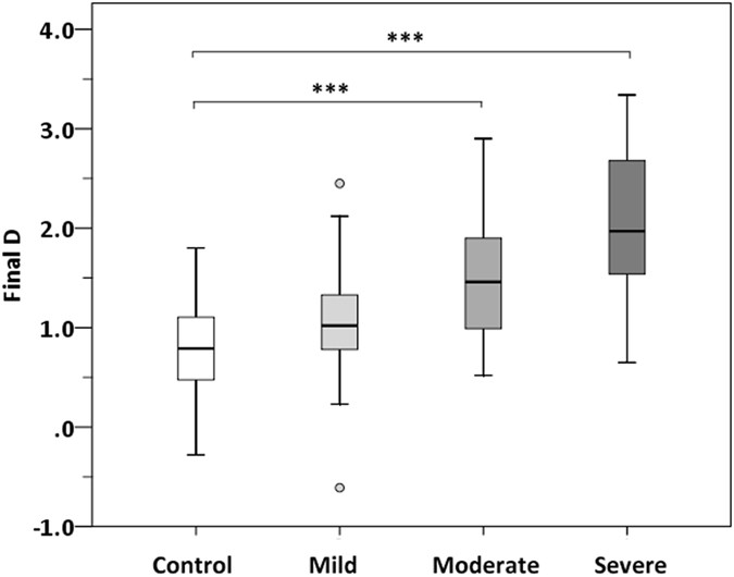 Changes of corneal tomography in patients with congenital ...
