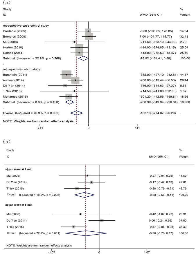 The Risk Factors and Neonatal outcomes of Isolated Single Umbilical Artery in Singleton ...