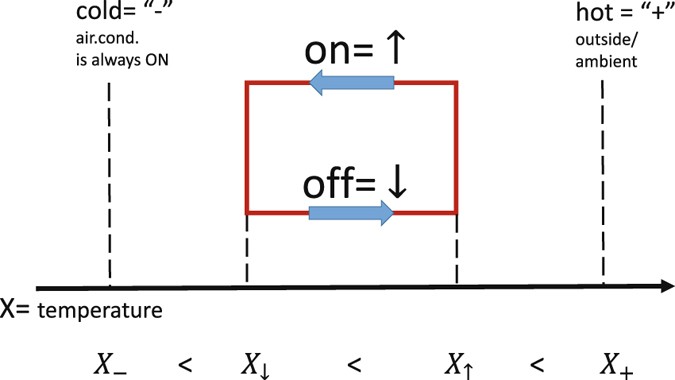 Ensemble of Thermostatically Controlled Loads: Statistical Physics Approach | Scientific Reports