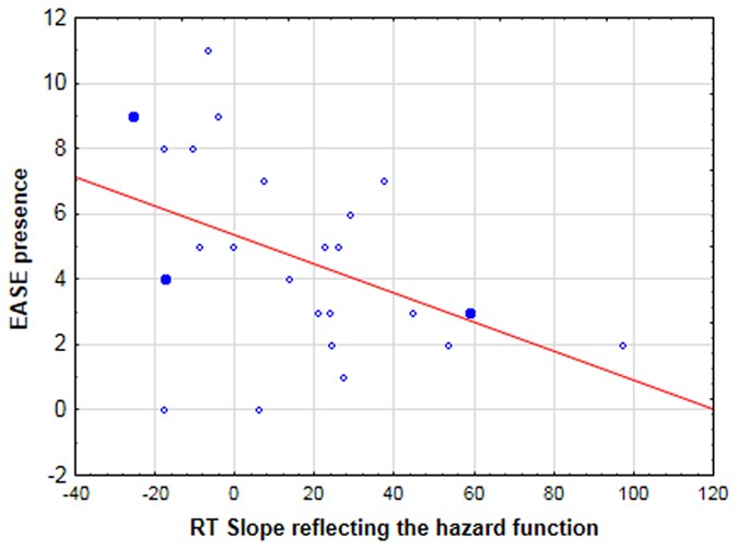 Fragile temporal prediction in patients with schizophrenia is related ...