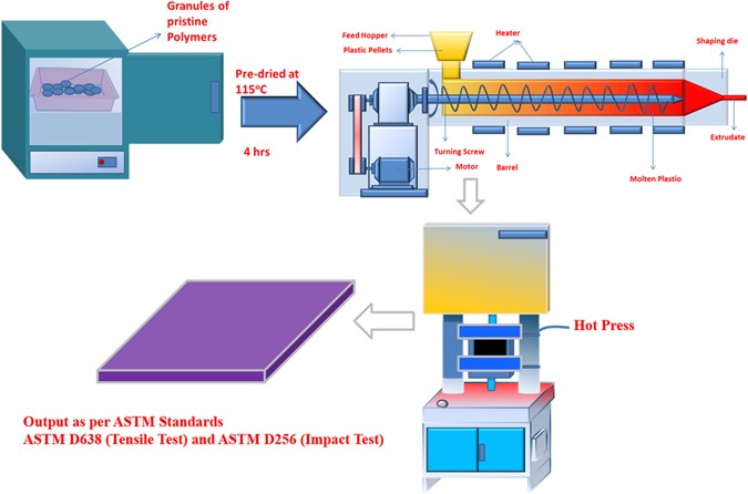 Structural and Thermal Stability of Polycarbonate Decorated Fumed ...