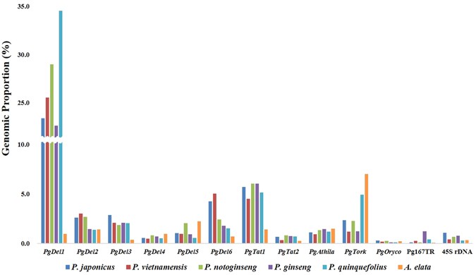 Rapid amplification of four retrotransposon families promoted ...