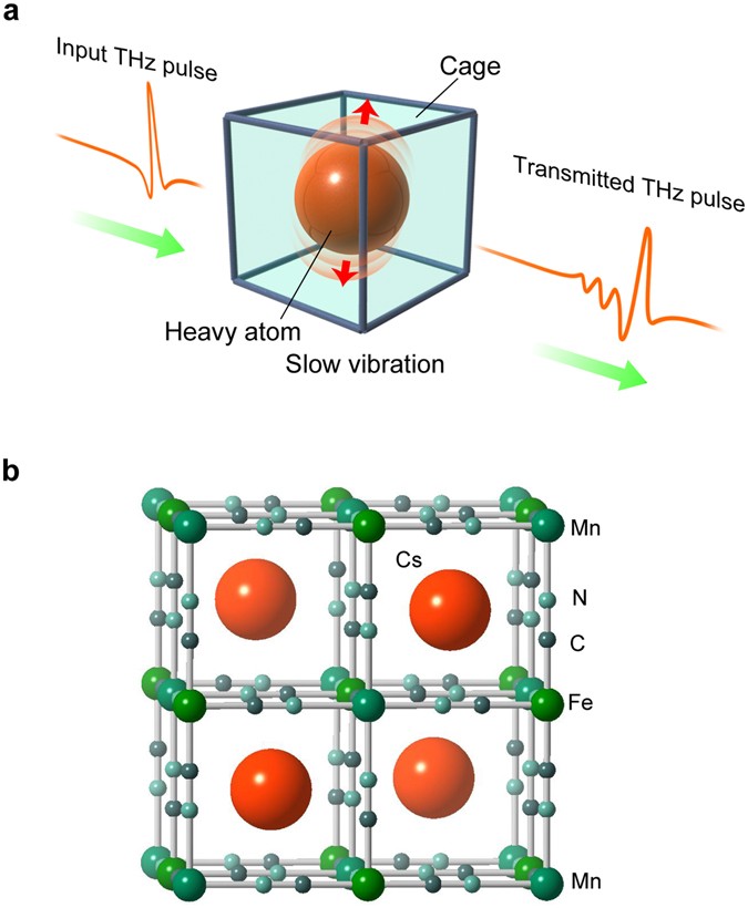 Cesium ion detection by terahertz light | Scientific Reports