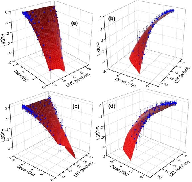 A model for relative biological effectiveness of therapeutic proton ...