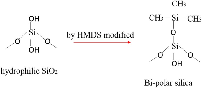 Durable superhydrophobic surfaces made by intensely connecting a ...