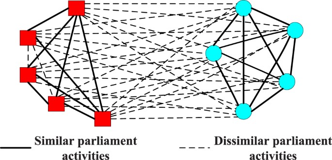 An algorithm based on positive and negative links for community ...
