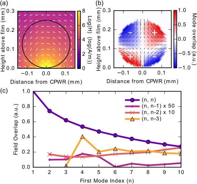 Strong coupling of magnons in a YIG sphere to photons in a planar ...