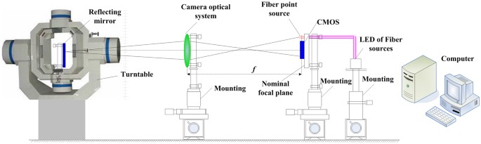 An efficient method for measuring the internal parameters of optical ...