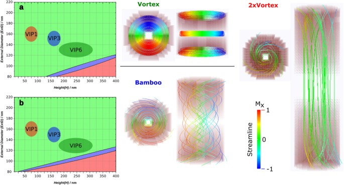 Shape Tailored Magnetic Nanorings for Intracellular Hyperthermia Cancer ...