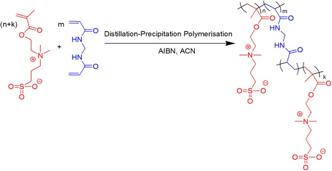 Novel, one-step synthesis of zwitterionic polymer nanoparticles via distillation-precipitation ...