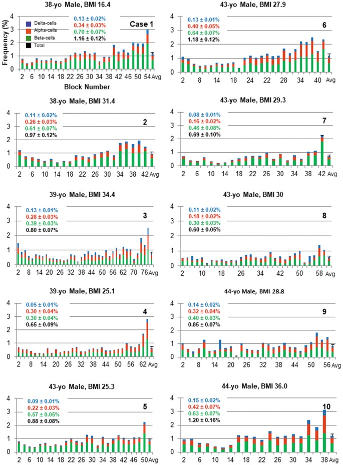 Quantitative analysis of intra- and inter-individual variability of ...