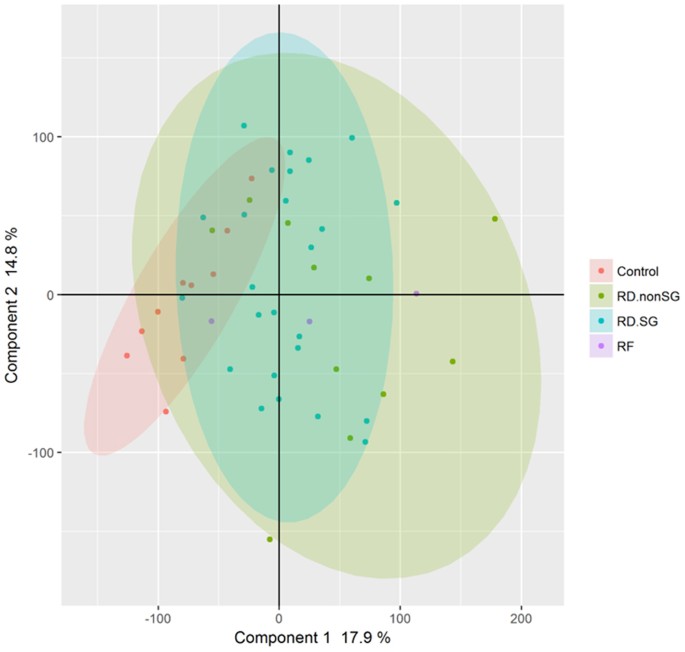 High-throughput RNA sequencing reveals distinct gene signatures in ...