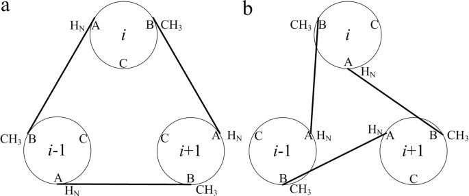 An Exhaustive Search Algorithm to Aid NMR-Based Structure Determination ...