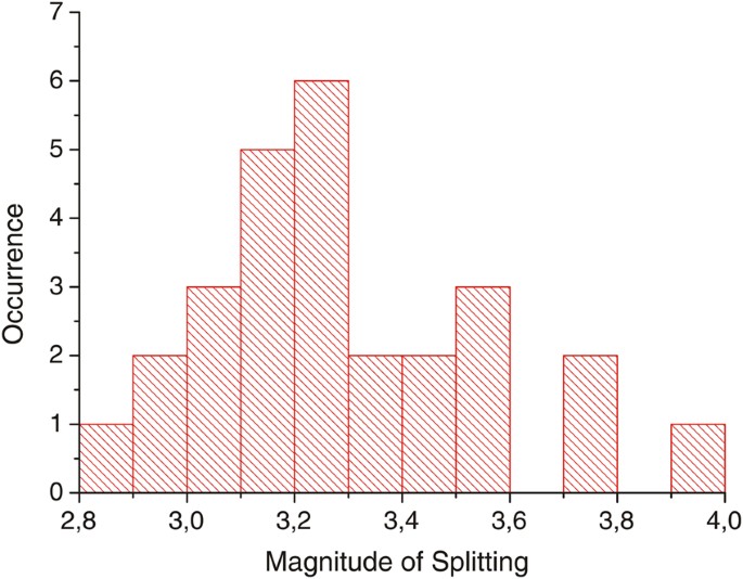 Nitrogen implantation with a scanning electron microscope | Scientific ...