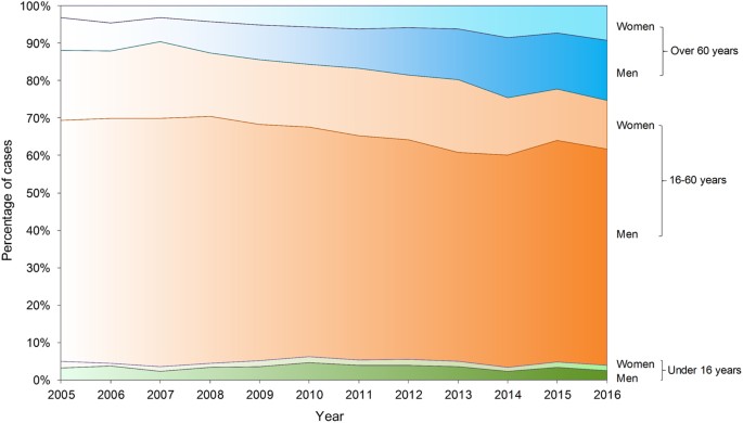 Mapping the epidemic changes and risks of hemorrhagic fever with renal ...